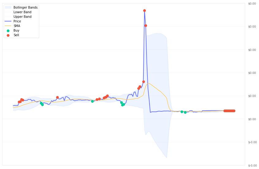 Venus Reward Token MACD