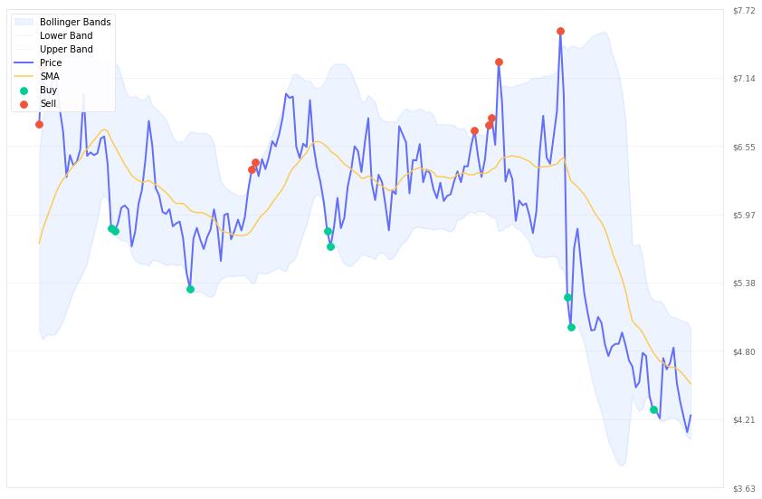 Venus Полосы Боллинджера