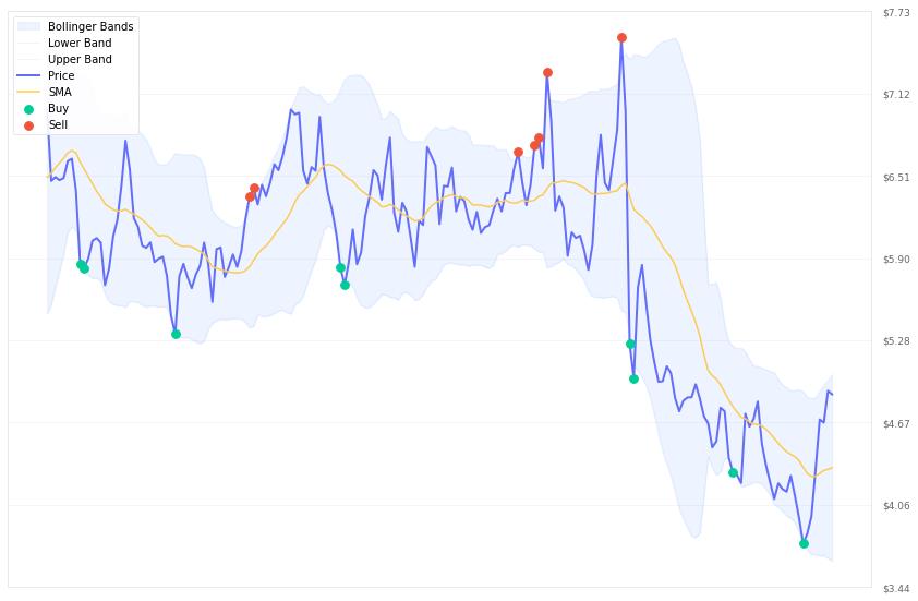 Venus Полосы Боллинджера