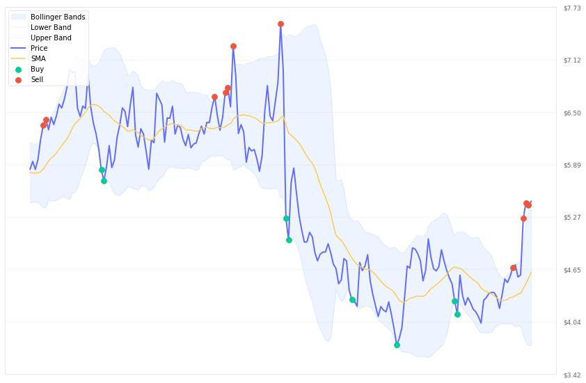 Venus Полосы Боллинджера