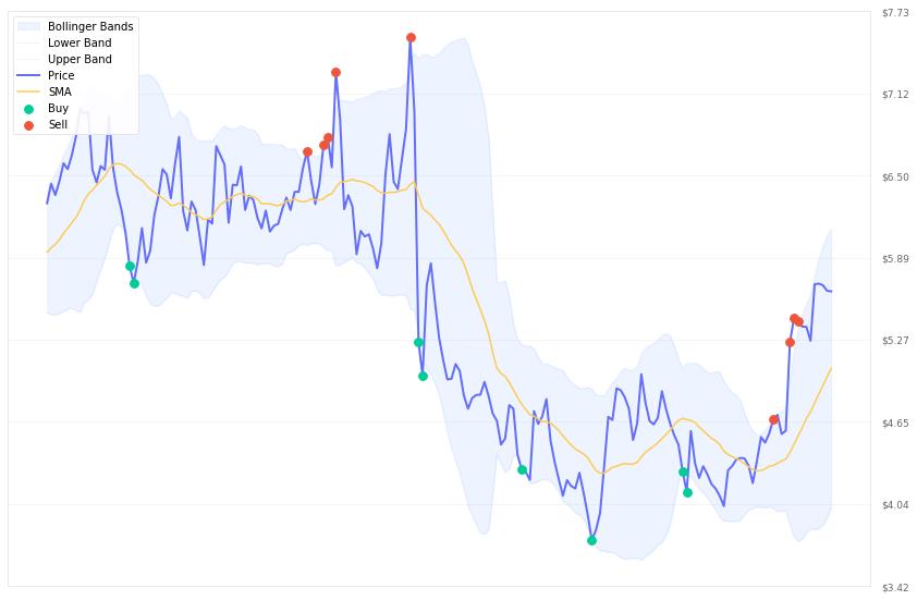 Venus Полосы Боллинджера