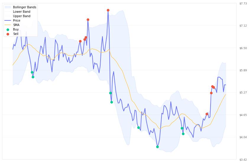 Venus Полосы Боллинджера