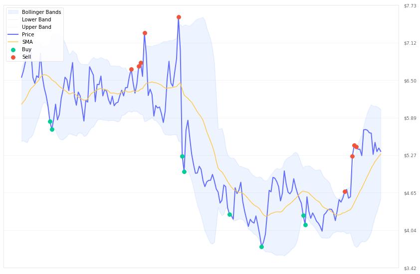 Venus Полосы Боллинджера