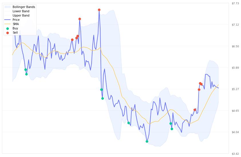 Venus Полосы Боллинджера