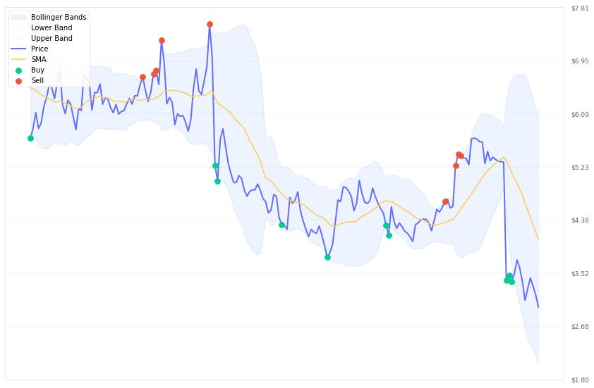 Venus Полосы Боллинджера