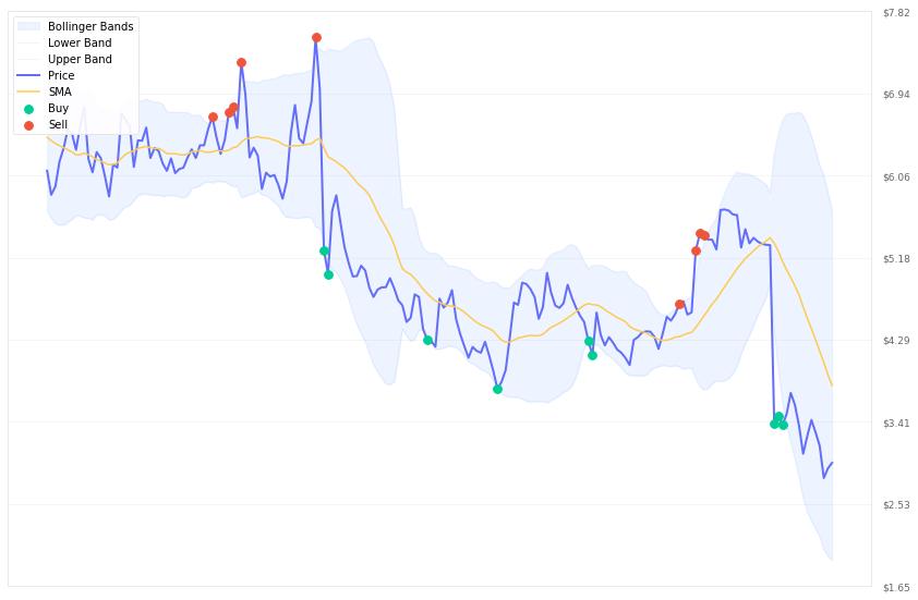 Venus Полосы Боллинджера