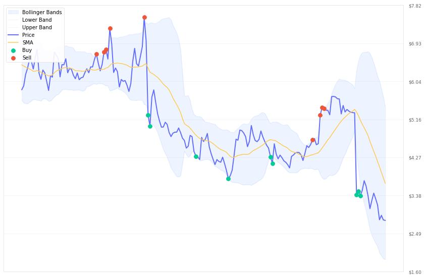 Venus Полосы Боллинджера