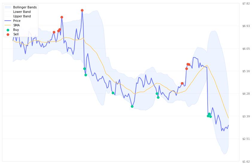 Venus Полосы Боллинджера