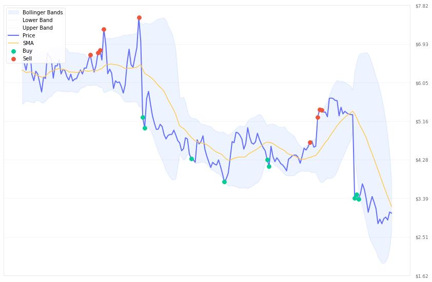 Venus Полосы Боллинджера