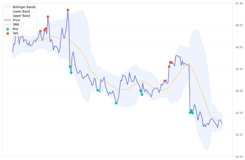 Venus Полосы Боллинджера