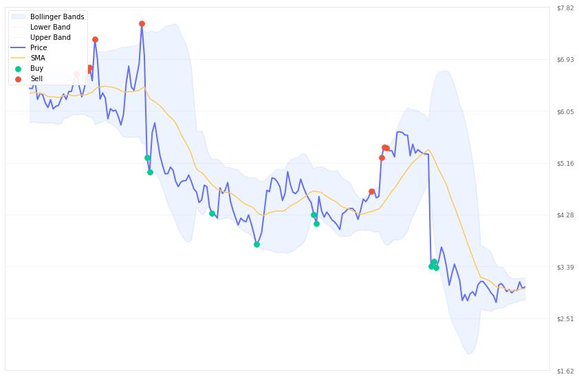 Venus Полосы Боллинджера