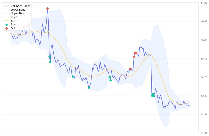 Venus Полосы Боллинджера