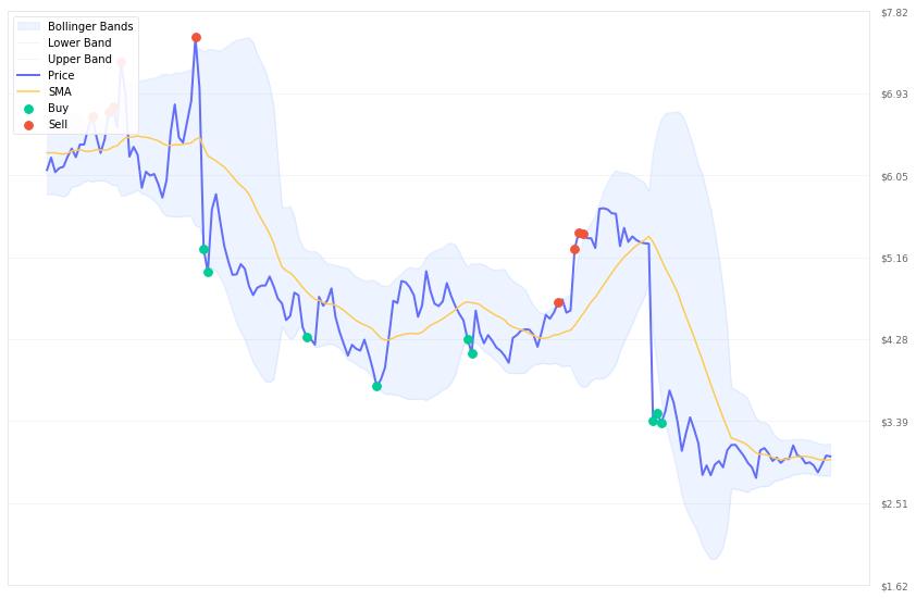 Venus Полосы Боллинджера