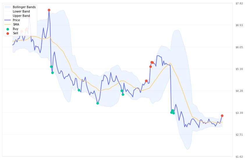 Venus Полосы Боллинджера