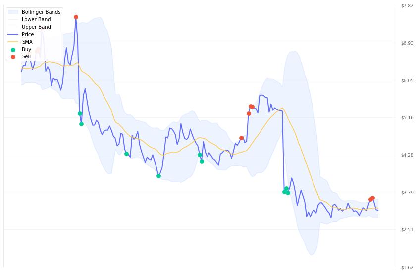 Venus Полосы Боллинджера