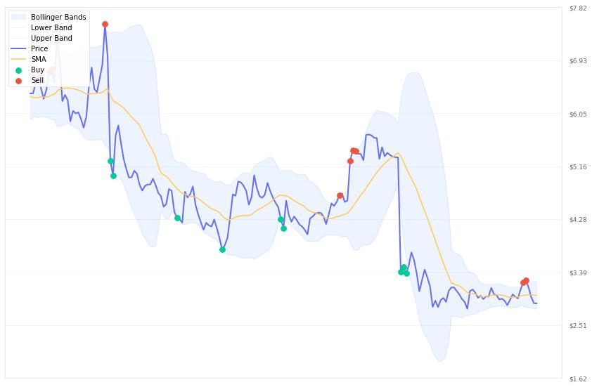Venus Полосы Боллинджера
