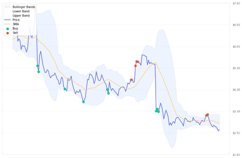 Venus Полосы Боллинджера