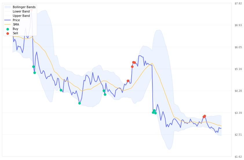 Venus Полосы Боллинджера