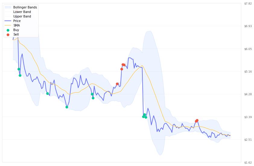 Venus Полосы Боллинджера