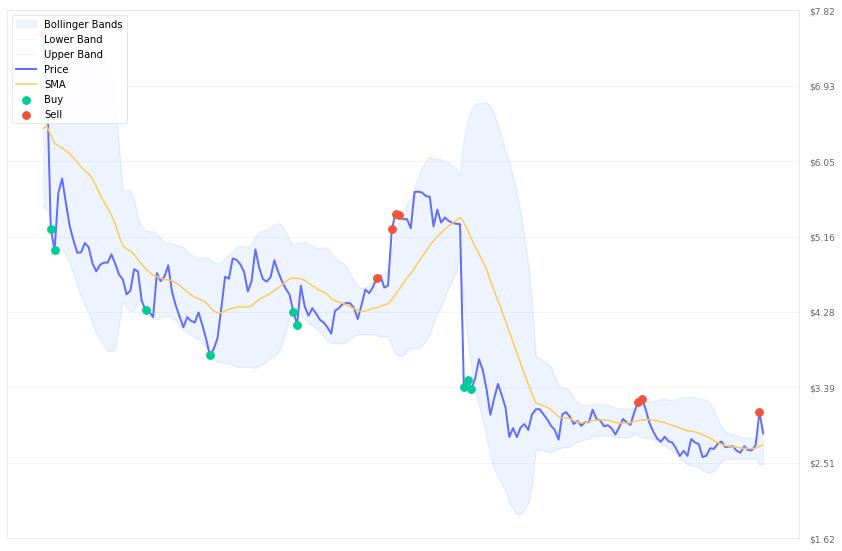 Venus Полосы Боллинджера