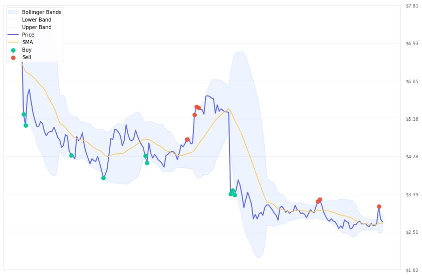 Venus Полосы Боллинджера