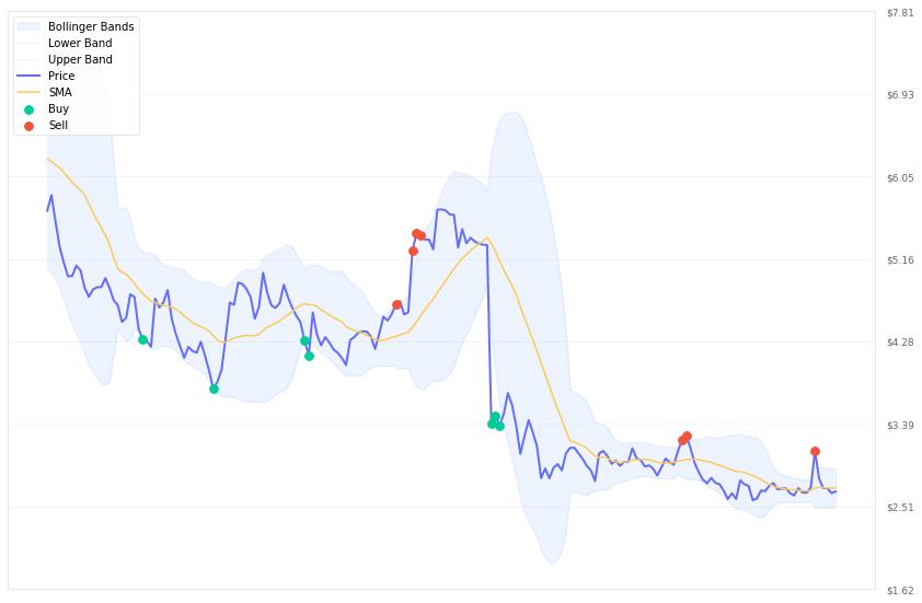 Venus Полосы Боллинджера
