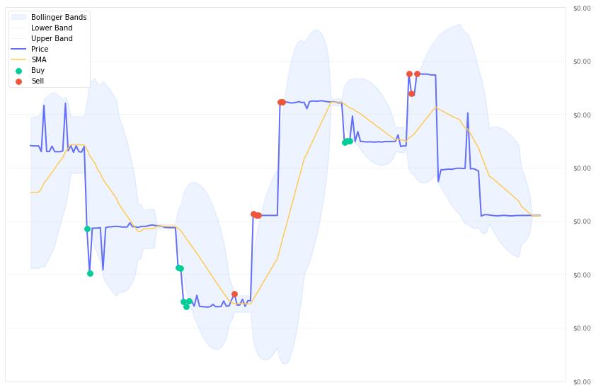 Vera Bollinger Bands