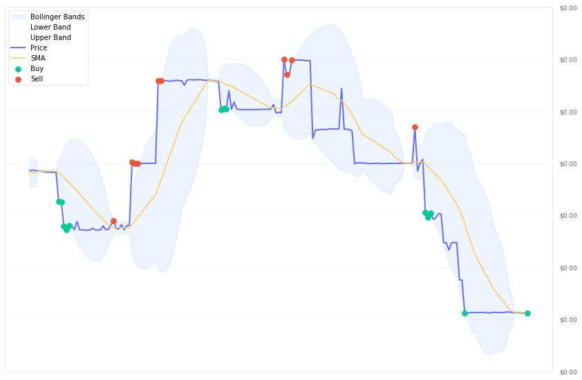 Vera Bollinger Bands