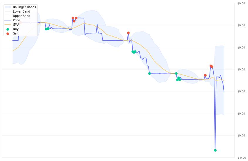 Vera Bollinger Bands