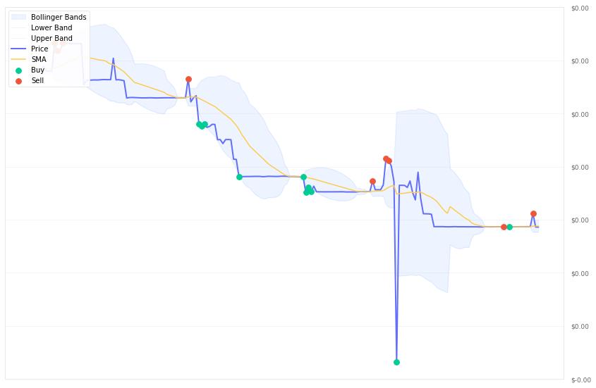 Vera Bollinger Bands