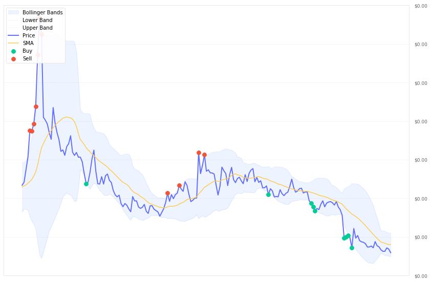 Verasity Boillinger Bands