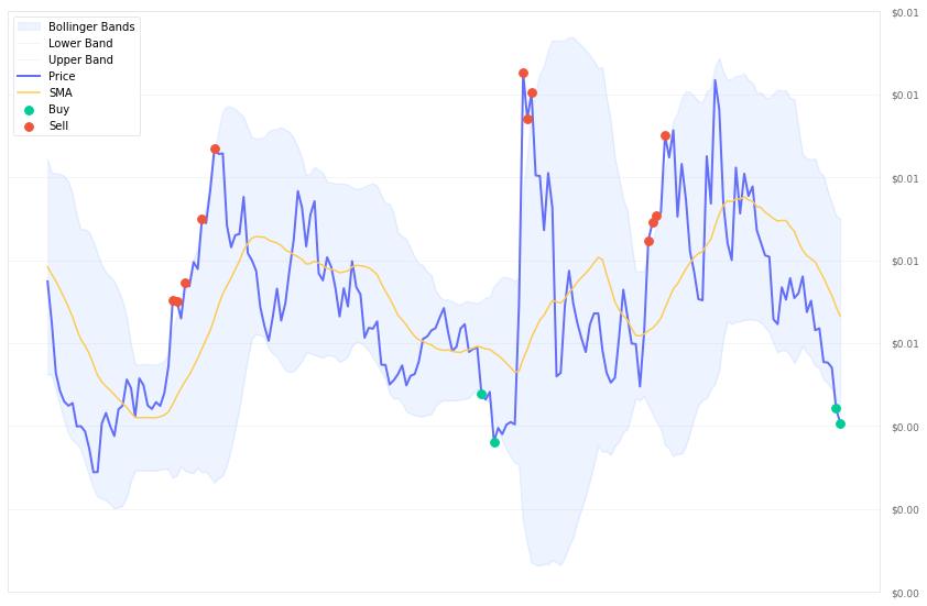 Verge Полосы Боллинджера