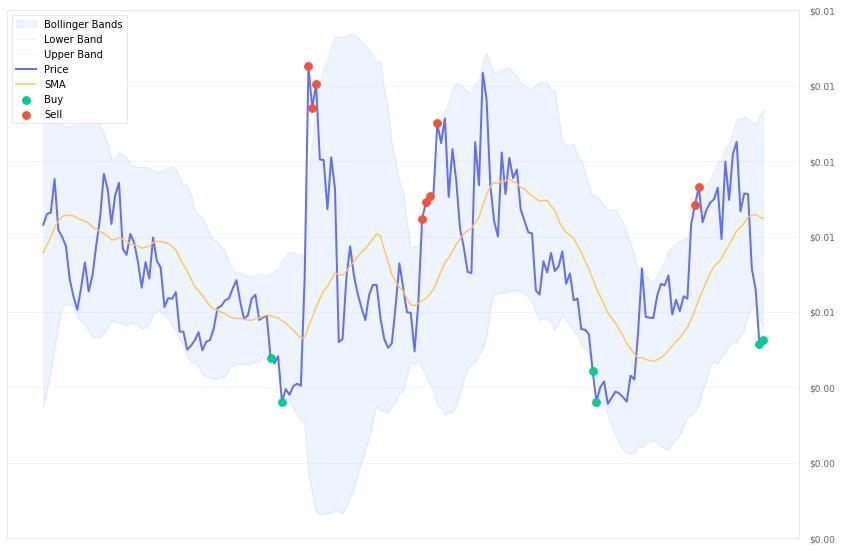 Verge Полосы Боллинджера