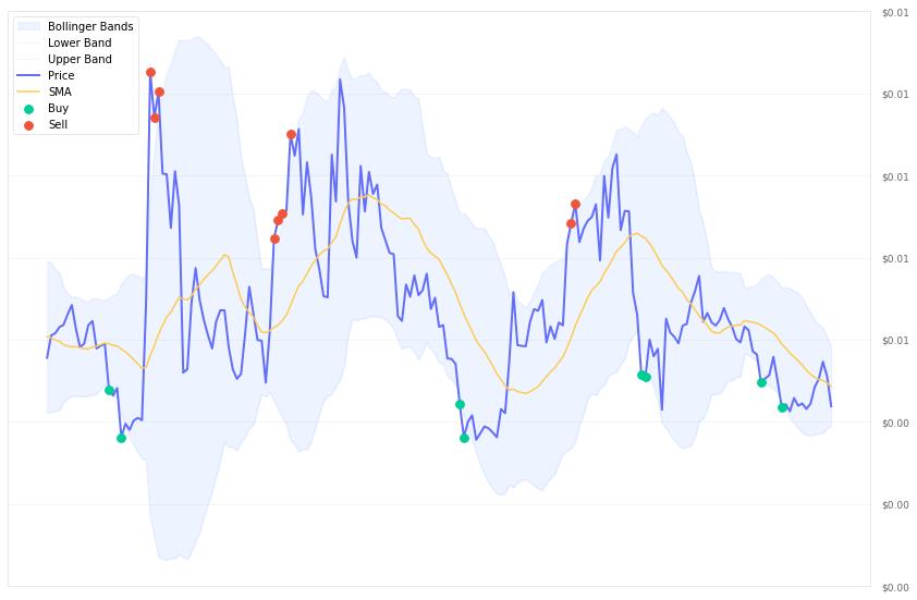 Verge Полосы Боллинджера