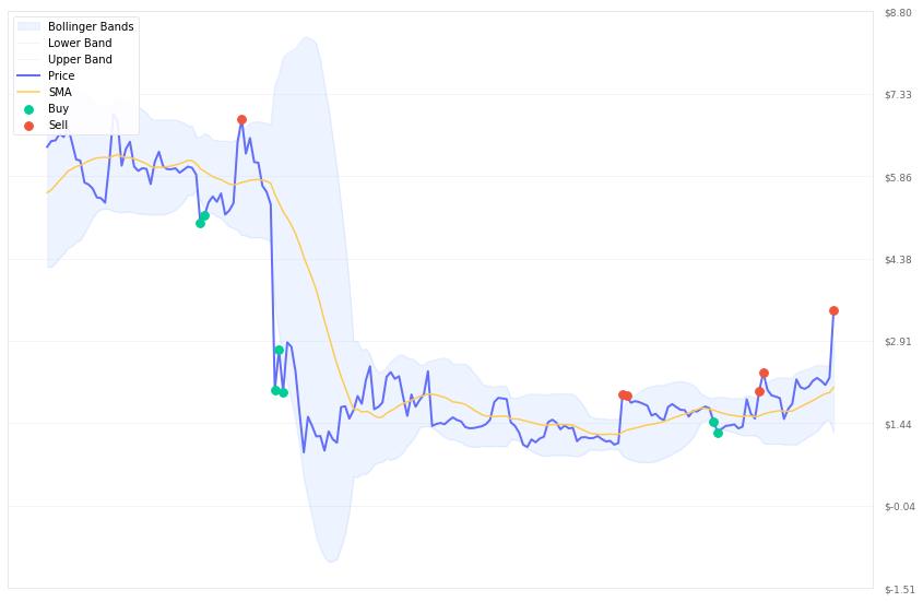 Verox Boillinger Bands