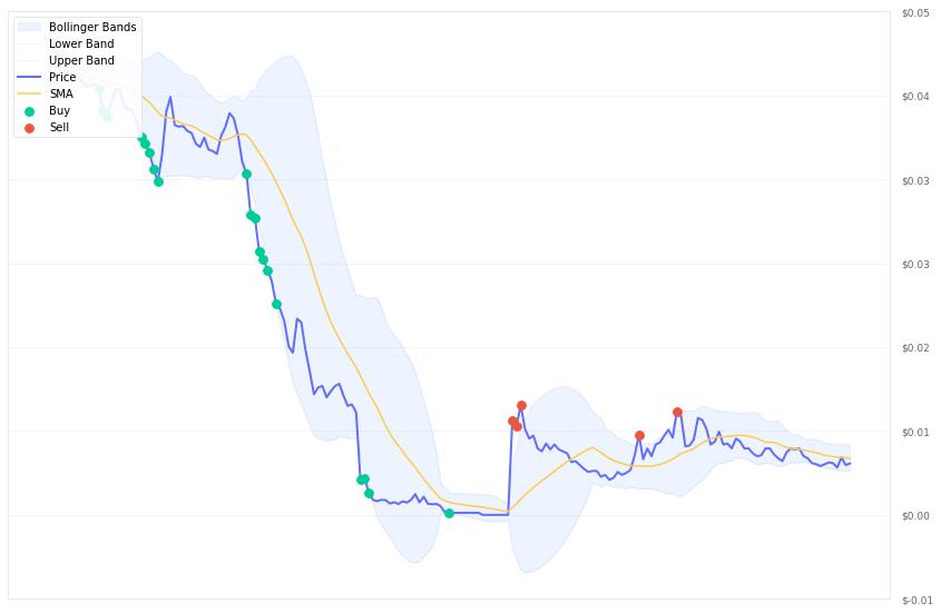 Vertex Protocol MACD