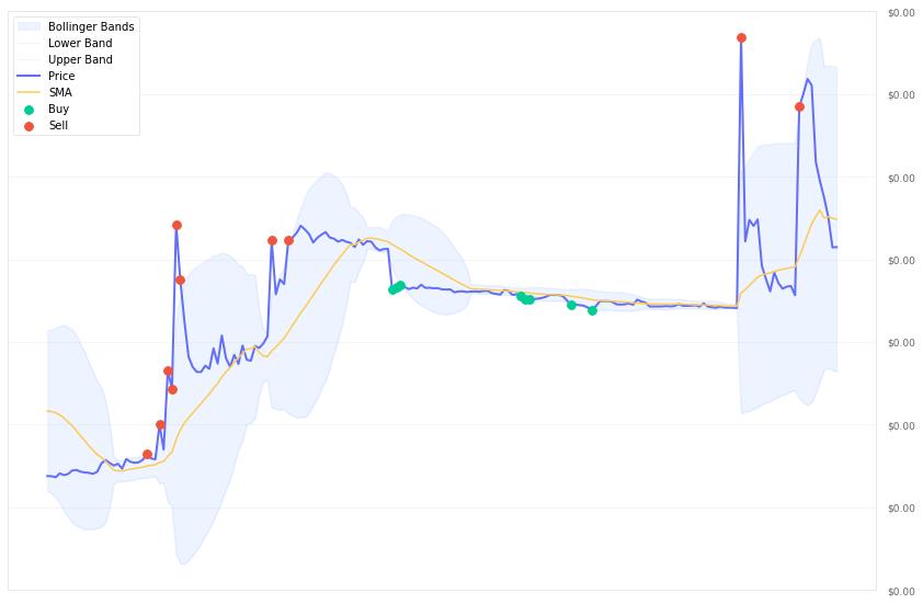 Vertus Boillinger Bands