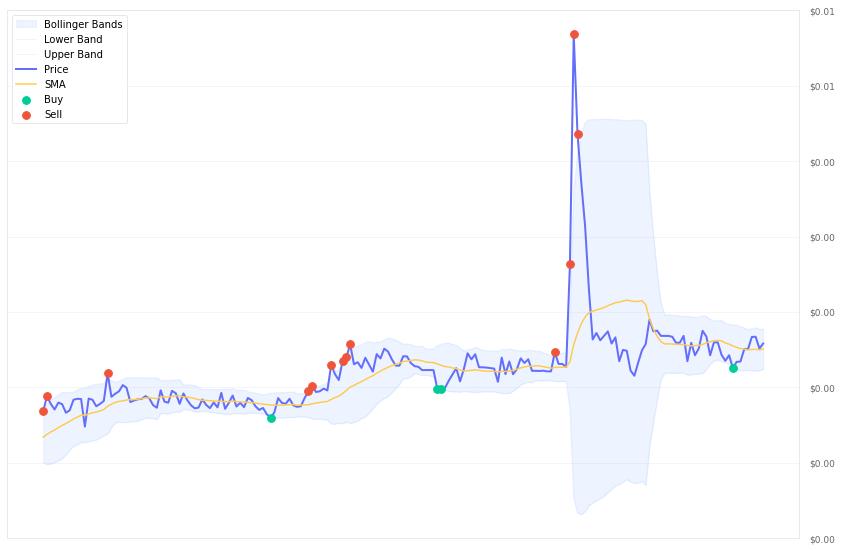 Vexanium Boillinger Bands