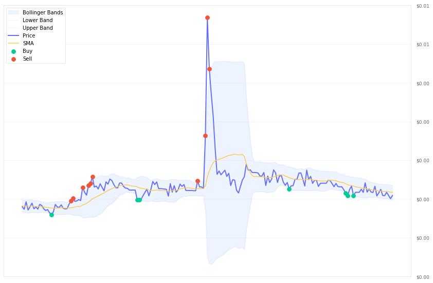 Vexanium Bollinger Bands