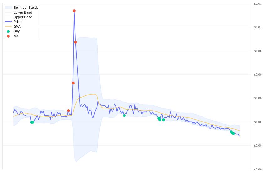 Vexanium Bollinger Bands