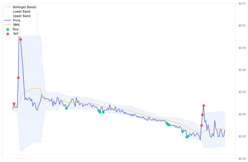 Vexanium Полосы Боллинджера