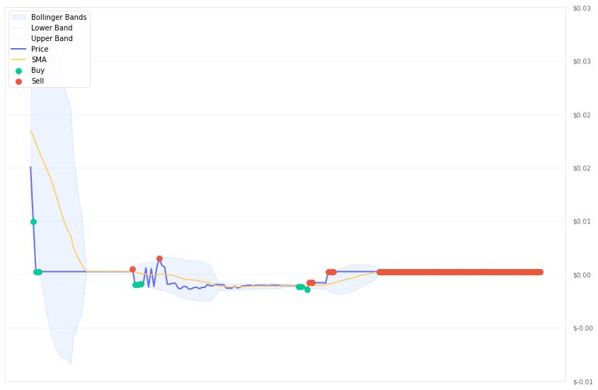 Viberate MACD