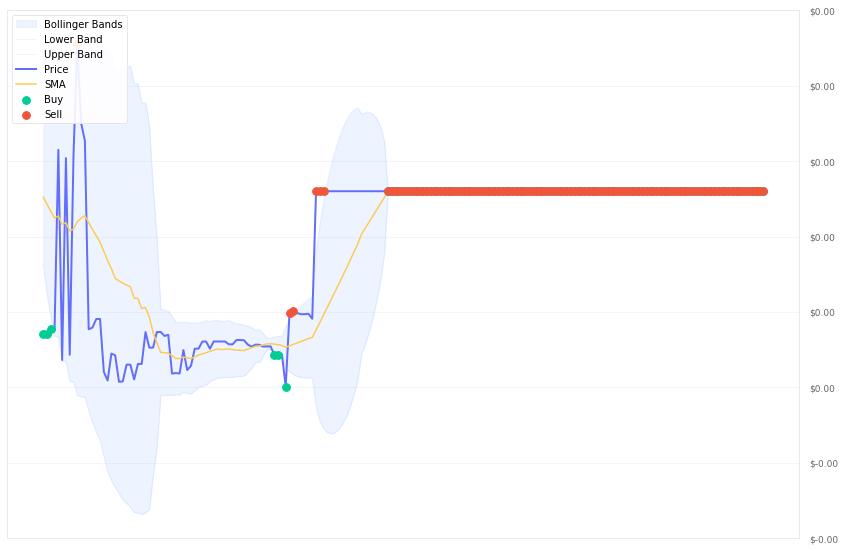 Viberate Bollinger Bands