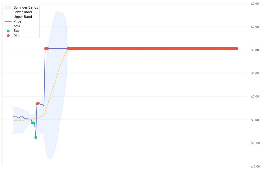 Viberate Bollinger Bands