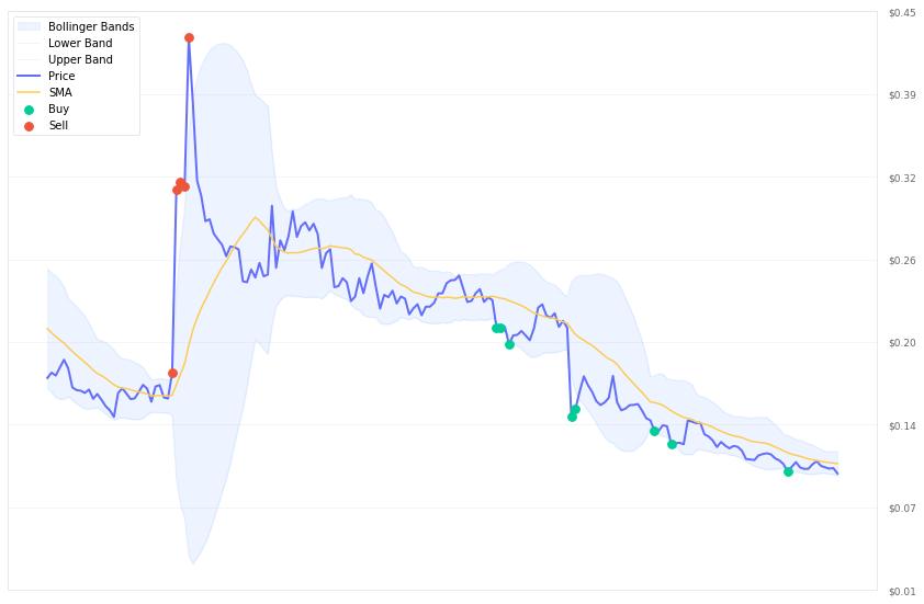 Viction Bollinger Bands