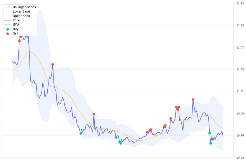 Viction Полосы Боллинджера