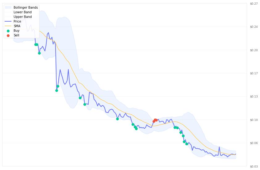 Viction Bollinger Bands