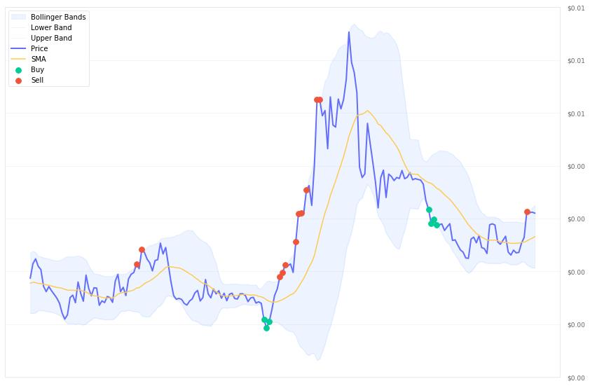 Victoria VR Bollinger Bands