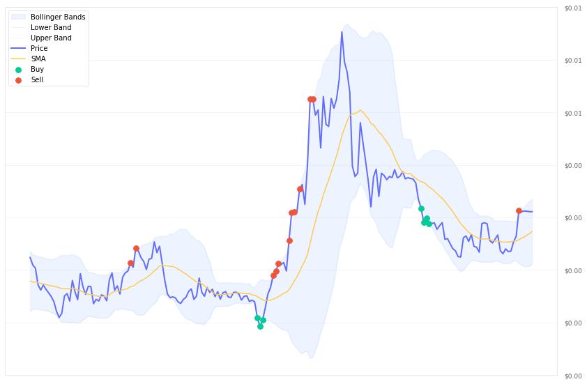 Victoria VR Полосы Боллинджера