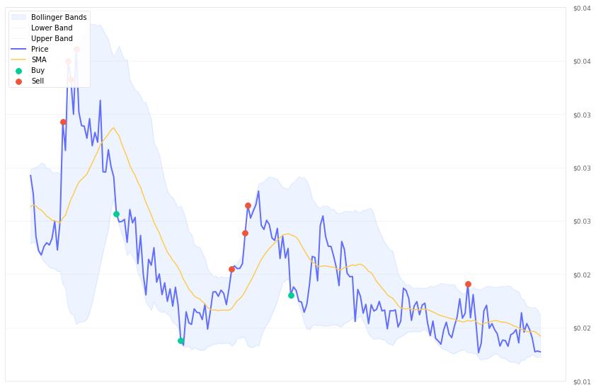 Vidya Bollinger Bands